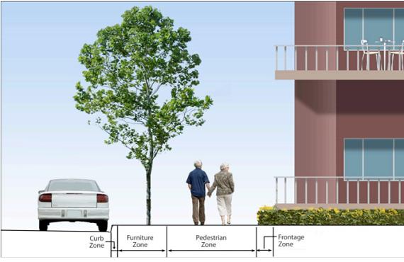 Model Street Manual: A Generic Road Map to Sustainable Transportation ...