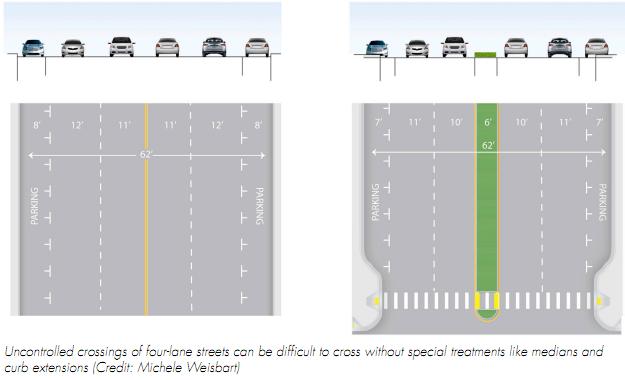 Model Street Manual: A Generic Road Map to Sustainable Transportation ...