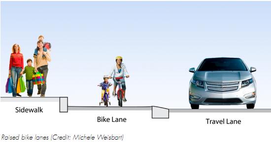 Model Street Manual: A Generic Road Map to Sustainable Transportation ...