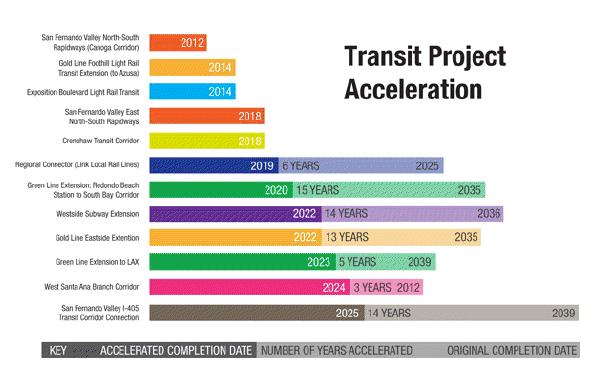Move L.A.: Why You Should Vote Yes on Measure J For Jobs - Streetsblog ...