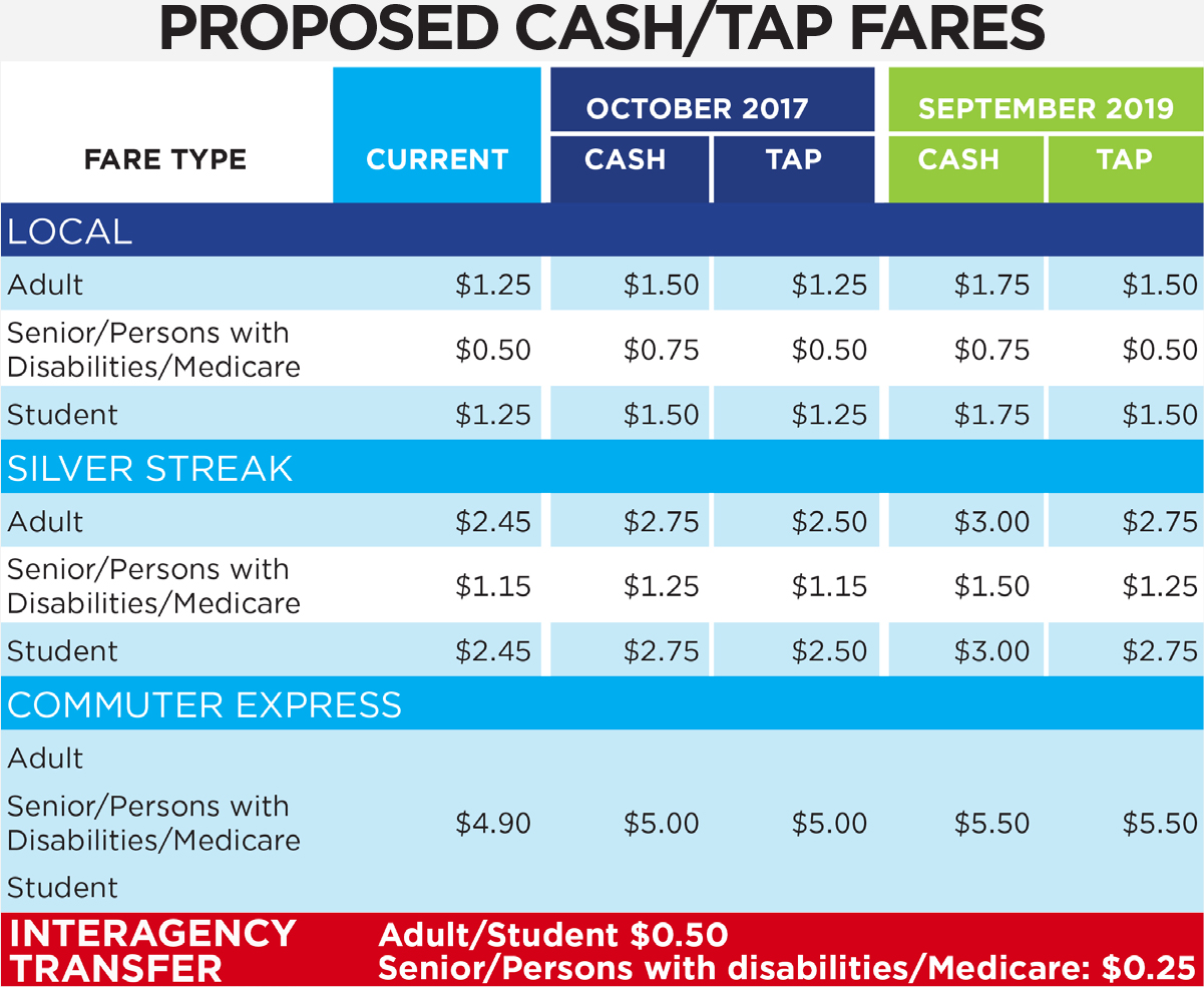 Foothill Transit Proposing Fare Increase and Service Changes ...