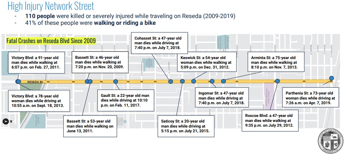 Reseda Boulevard Is Getting a Three-Mile Safety Upgrade - Streetsblog ...