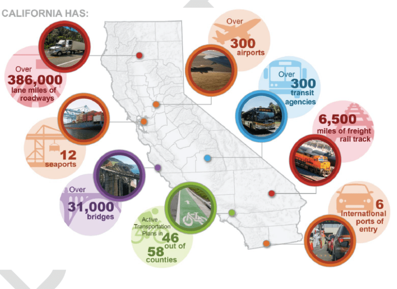 California Transportation Plan 2050: Comments Due October 22 ...
