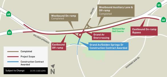 Metro, Caltrans, and SGV Council Break Ground on 57/60 Freeways ...