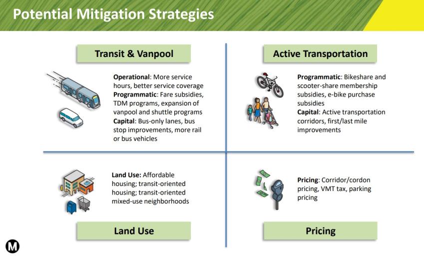 How Future Metro Freeway Expansion could Mitigate Increased Driving ...