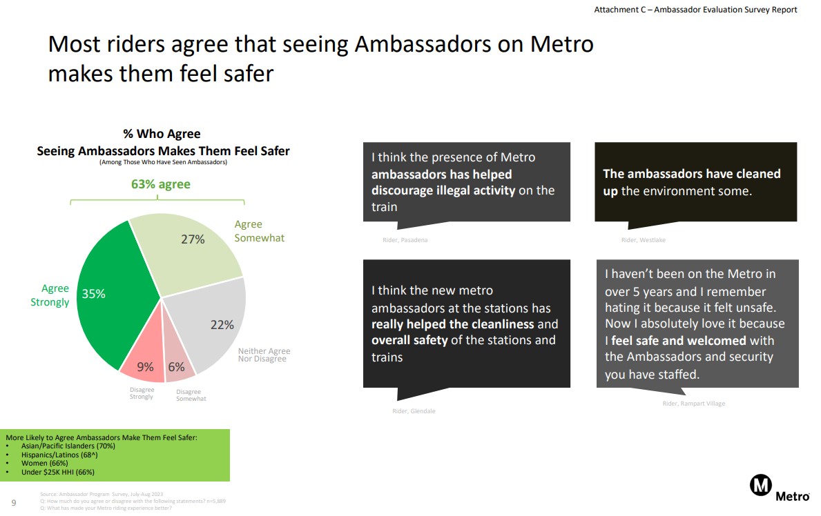 Metro Transit Ambassadors are Here to Stay - Streetsblog Los Angeles
