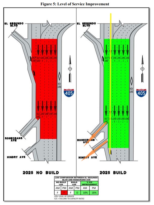 Caltrans and Metro Using "Auxiliary Lane" Freeway Widening Loophole for ...