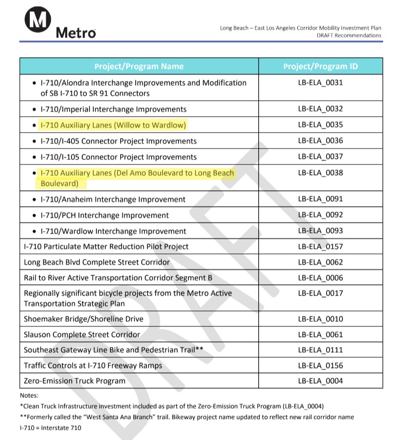 Metro's Orwellian Take: Adding Miles of New Lanes to the 710 Freeway Is ...