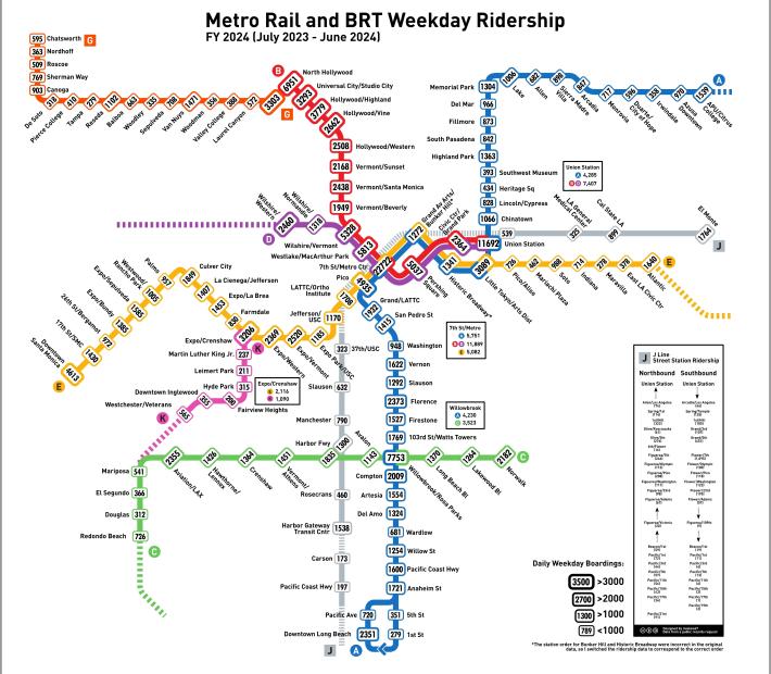 A Peek into Metro Rail Ridership Details Station-by-Station ...