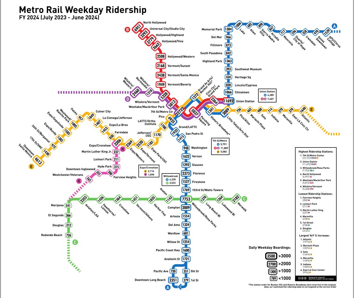 A Peek into Metro Rail Ridership Details Station-by-Station ...