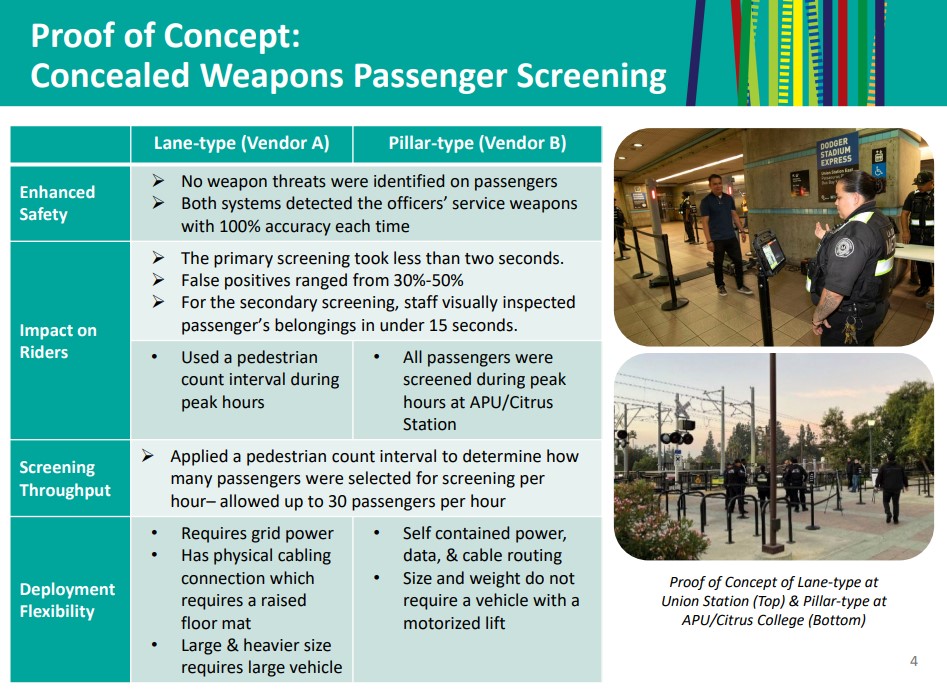 Friday's Headlines - Streetsblog Los Angeles